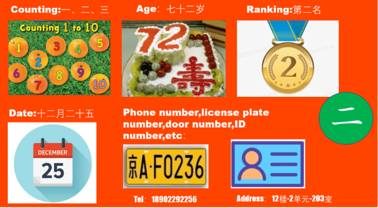 Different ways of expressing two in Chinese. - 学中文