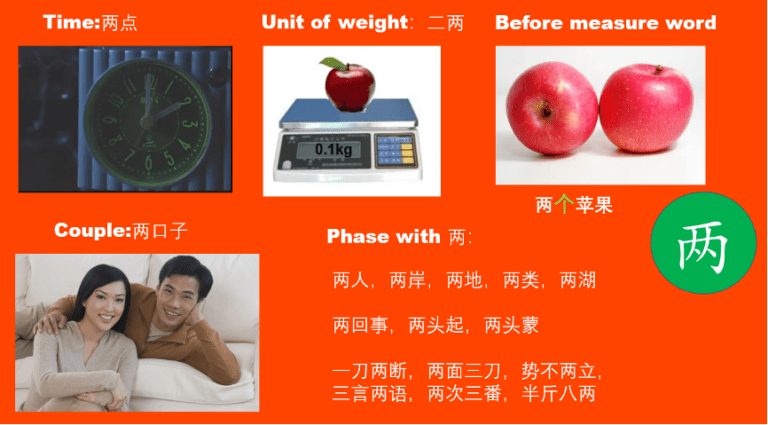 Different ways of expressing two in Chinese. - 学中文